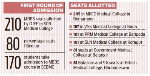 Top 10 Unified Communications (UCaaS): Features, Pros, Cons ...