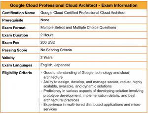 Certification Content & Format Template - Gurukul Galaxy