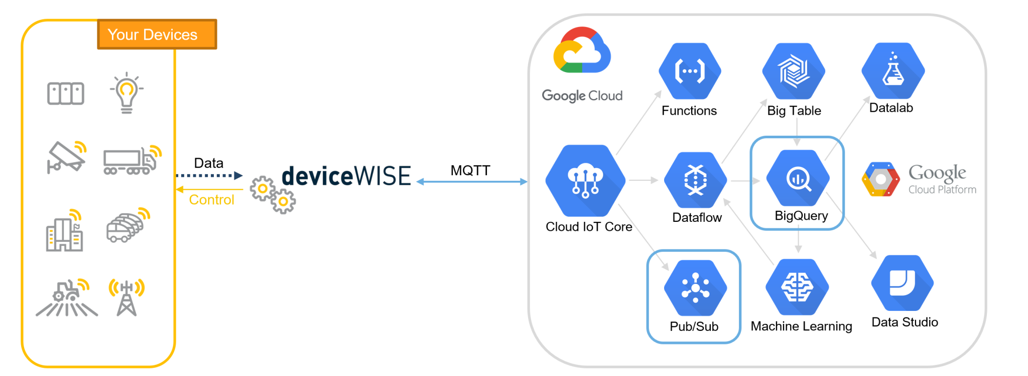 Complete Google Cloud Certification Guide & tutorials - Gurukul Galaxy