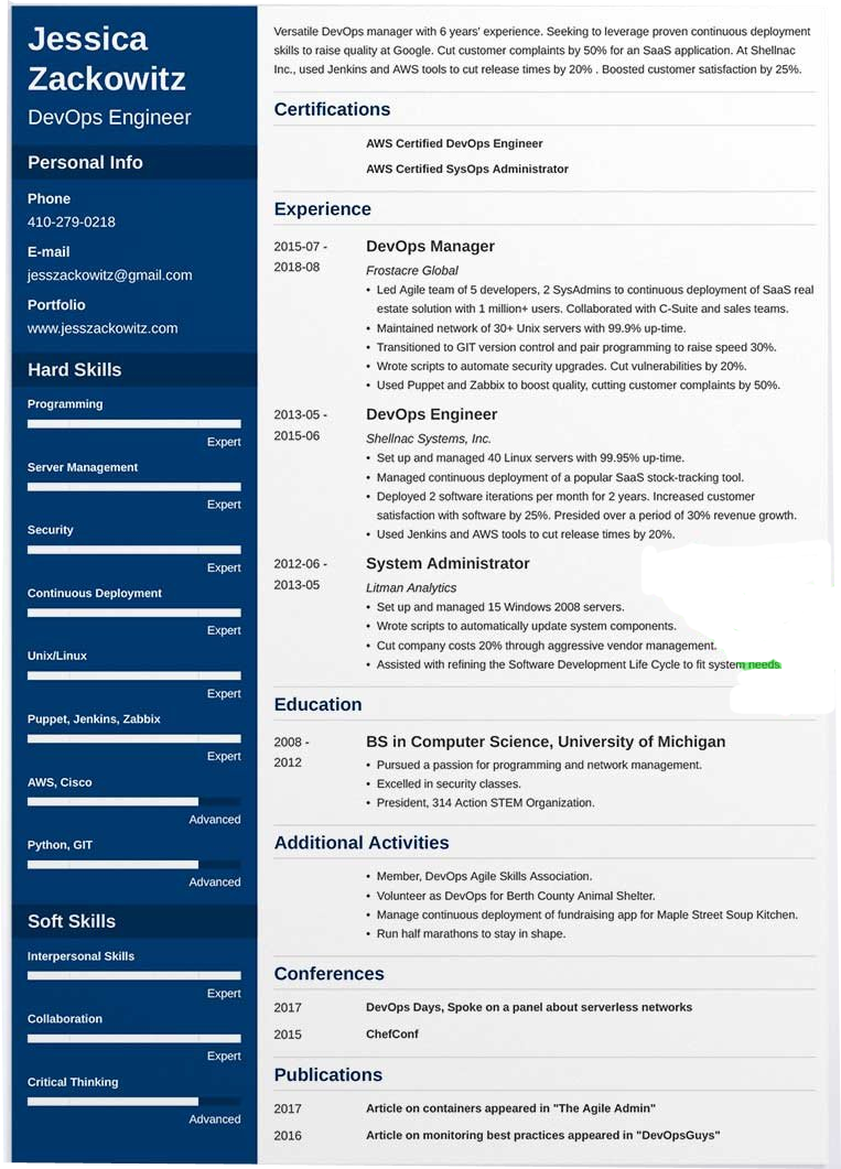How to write good DevOps engineer resume/cv and a sample - Gurukul Galaxy