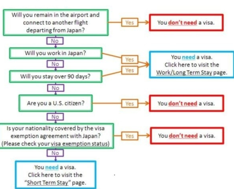 Step by Step Guide for Visa Process for Japan - Gurukul Galaxy