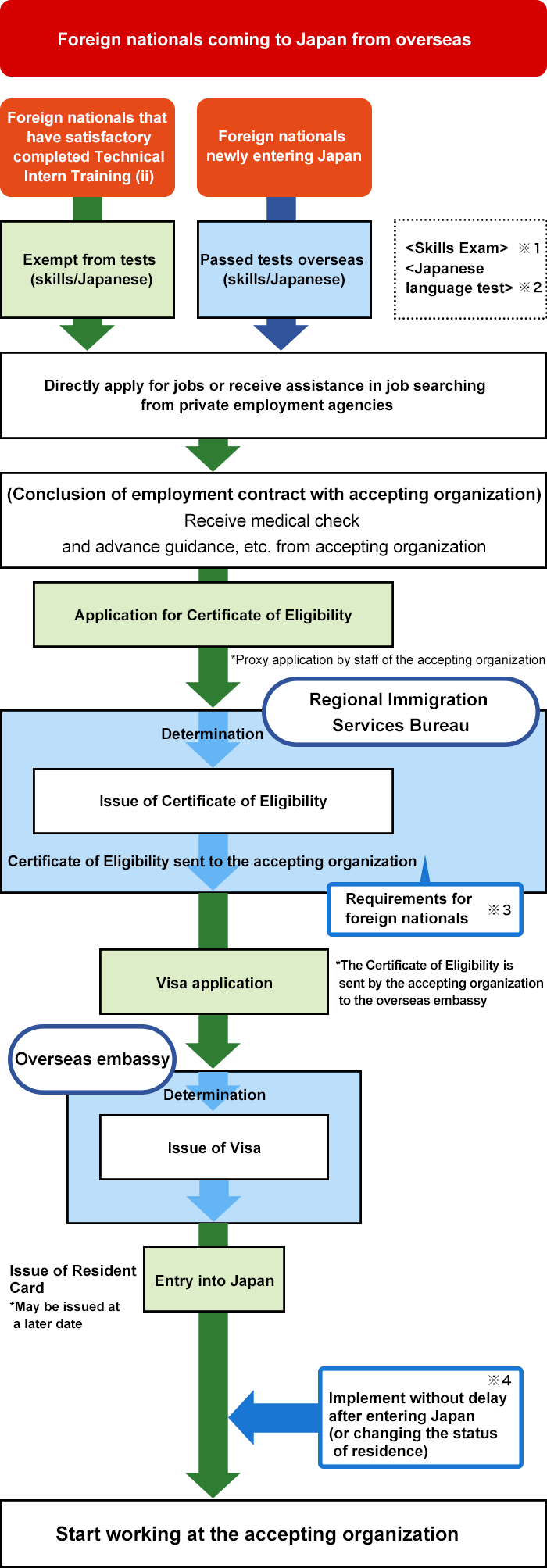 Step by Step Guide for Visa Process for Japan – Gurukul Galaxy