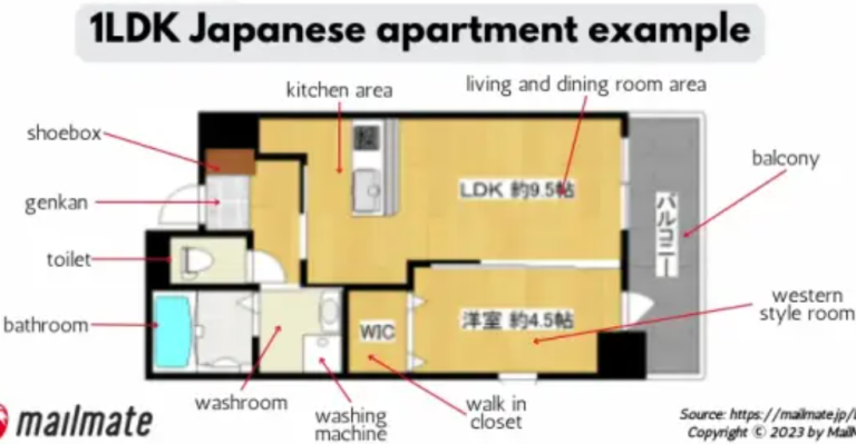Japan Apartment Layout Terminology 1R, 1K, 1DK, 1LDK, 2K, 2DK, 2LDK - Gurukul Galaxy
