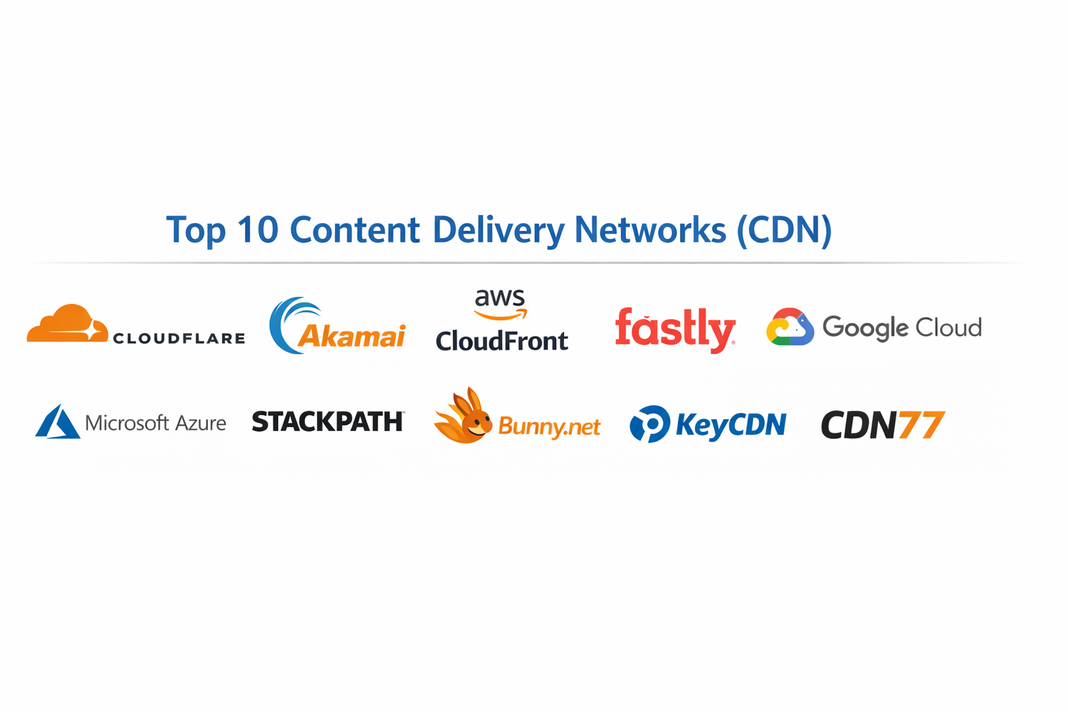 Top 10 Content Delivery Networks (CDN): Features, Pros, Cons ...