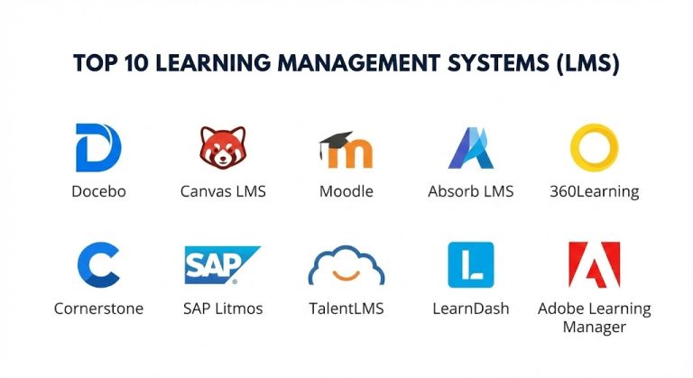Top 10 Learning Management Systems (LMS): Features, Pros, Cons ...