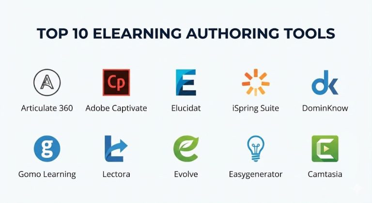 Top 10 eLearning Authoring Tools: Features, Pros, Cons & Comparison ...