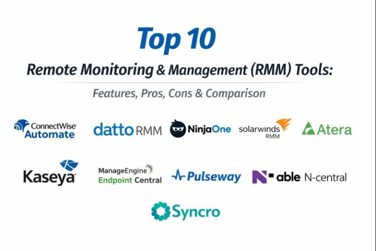 Top 10 Remote Monitoring & Management (RMM) Tools: Features, Pros, Cons ...