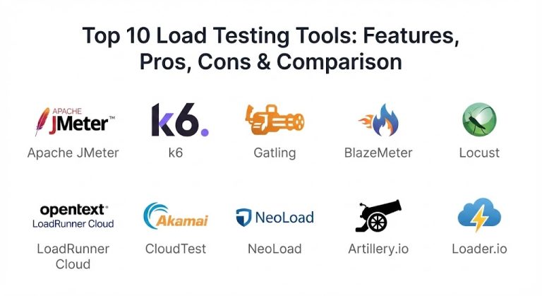 Top 10 Load Testing Tools: Features, Pros, Cons & Comparison – Gurukul ...