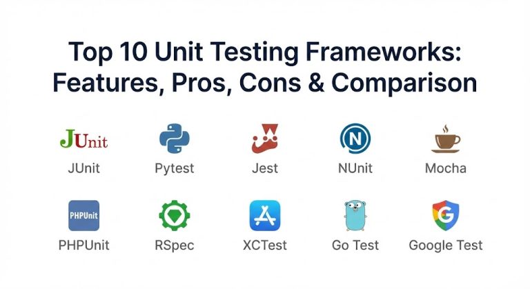 Top 10 Unit Testing Frameworks: Features, Pros, Cons & Comparison ...