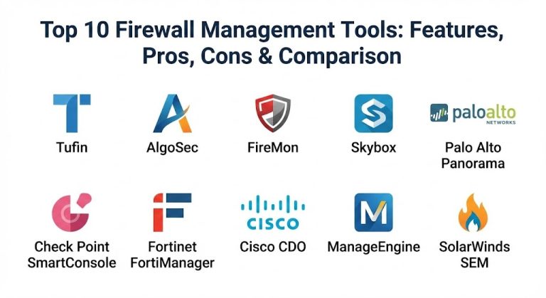 Top 10 Firewall Management Tools: Features, Pros, Cons & Comparison - Gurukul Galaxy