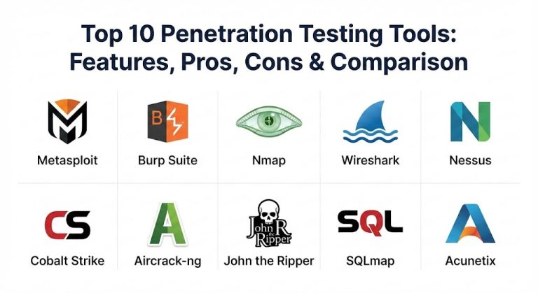 Top 10 Penetration Testing Tools: Features, Pros, Cons & Comparison ...