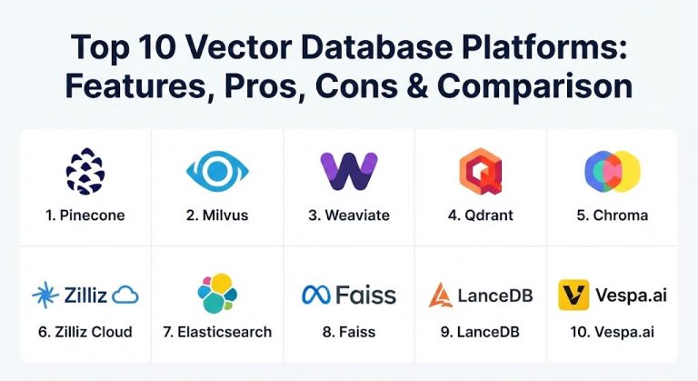 Top 10 Vector Database Platforms: Features, Pros, Cons & Comparison ...