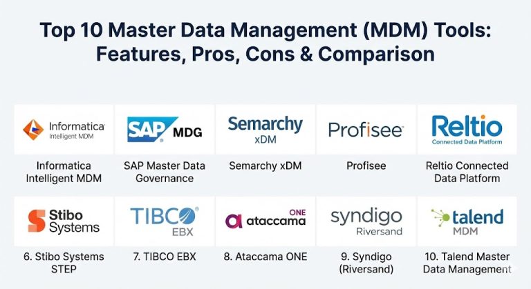 Top 10 Master Data Management (MDM) Tools: Features, Pros, Cons ...