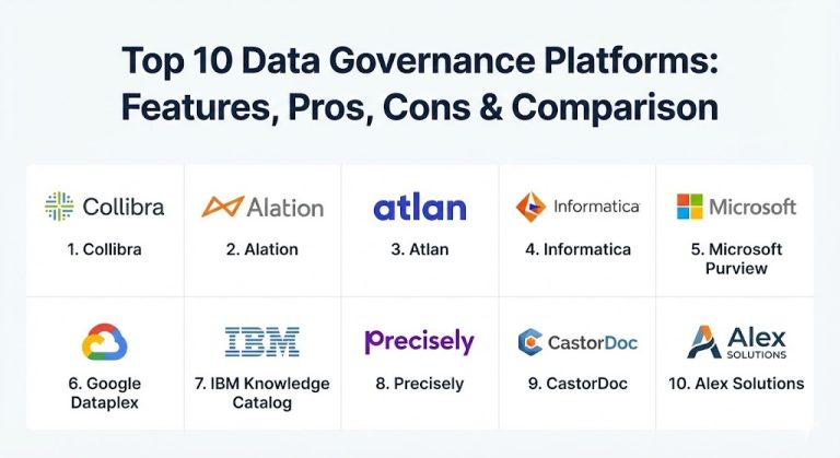 Top 10 Data Governance Platforms: Features, Pros, Cons & Comparison ...