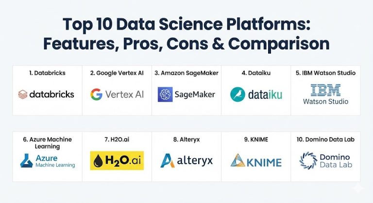 Top 10 Data Science Platforms: Features, Pros, Cons & Comparison ...
