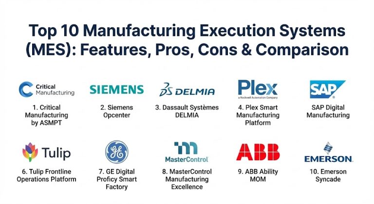 Top 10 Manufacturing Execution Systems (MES): Features, Pros, Cons ...