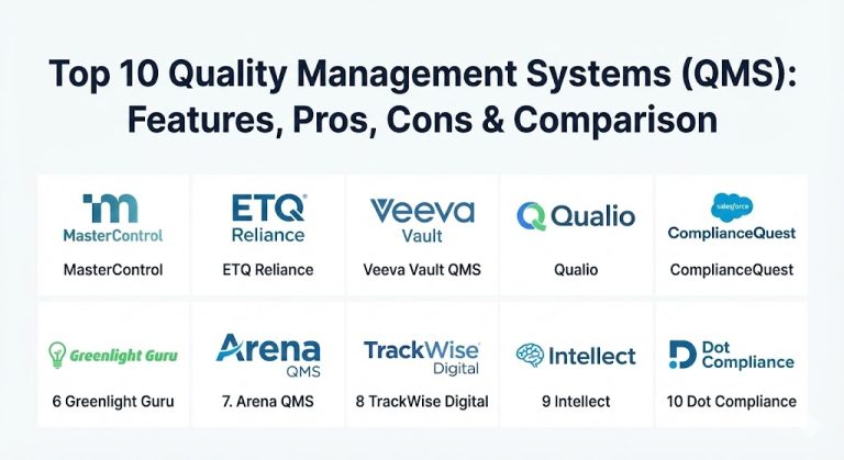 Top 10 Quality Management Systems (QMS): Features, Pros, Cons ...