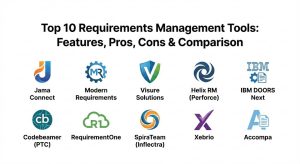 Top 10 Requirements Management Tools: Features, Pros, Cons & Comparison ...