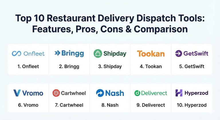 Top 10 Restaurant Delivery Dispatch Tools: Features, Pros, Cons ...