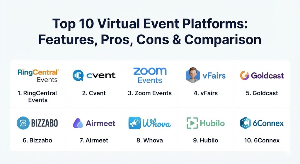 Top 10 Virtual Event Platforms: Features, Pros, Cons & Comparison ...