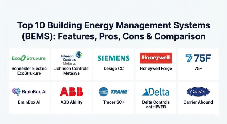 Top 10 Building Energy Management Systems (BEMS): Features, Pros, Cons ...