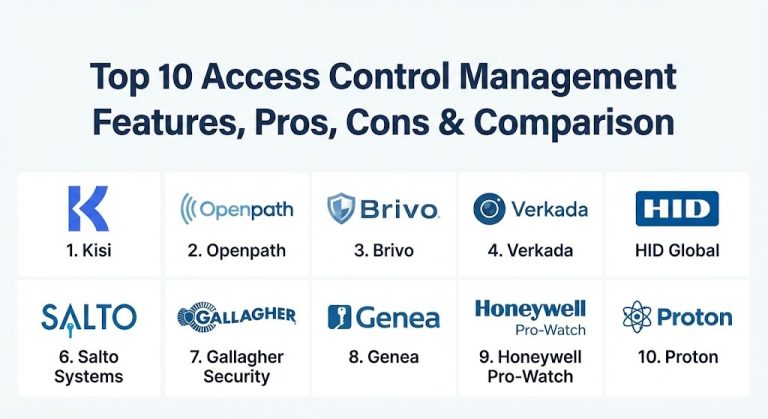 Top 10 Access Control Management Software: Features, Pros, Cons & Comparison - Gurukul Galaxy