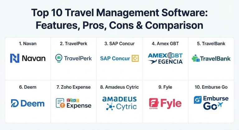 Top 10 Travel Management Software: Features, Pros, Cons & Comparison ...