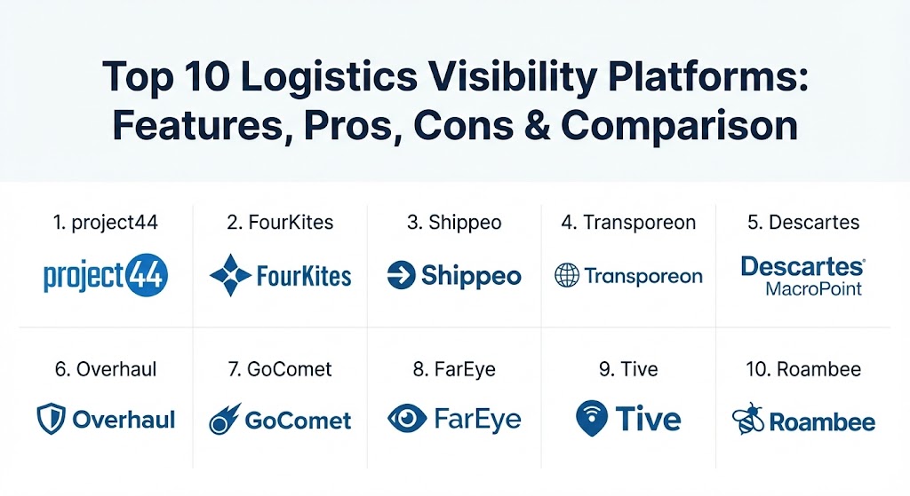 Top 10 Logistics Visibility Platforms: Features, Pros, Cons ...