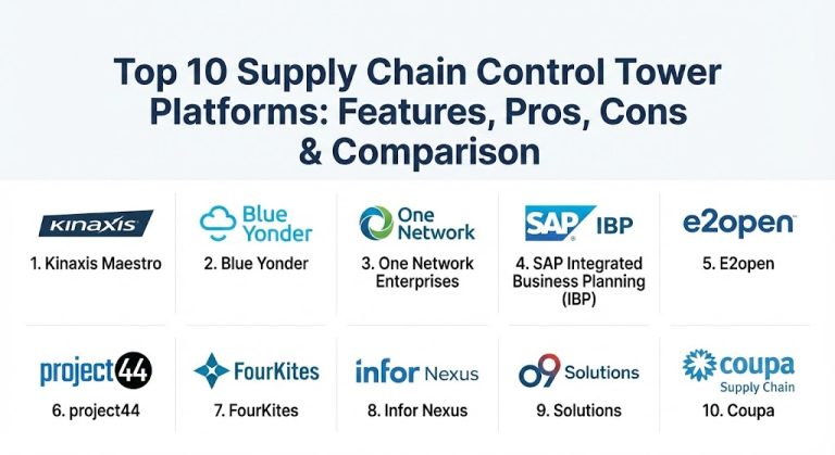 Top 10 Supply Chain Control Tower Platforms: Features, Pros, Cons ...