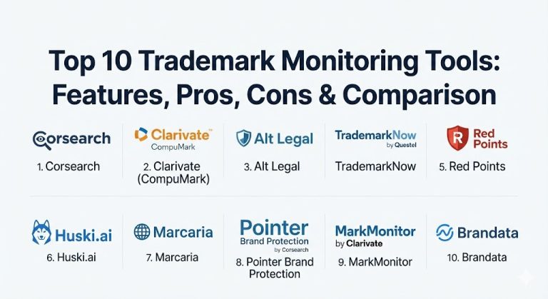 Top 10 Trademark Monitoring Tools: Features, Pros, Cons & Comparison ...