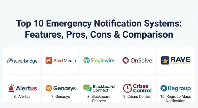 Top 10 Emergency Notification Systems: Features, Pros, Cons ...