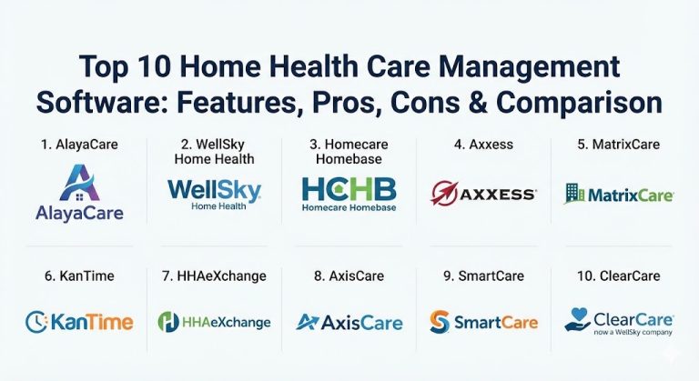 Top 10 Home Health Care Management Software: Features, Pros, Cons ...