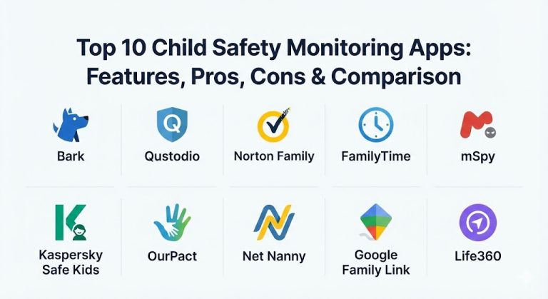 Top 10 Child Safety Monitoring Apps: Features, Pros, Cons & Comparison ...