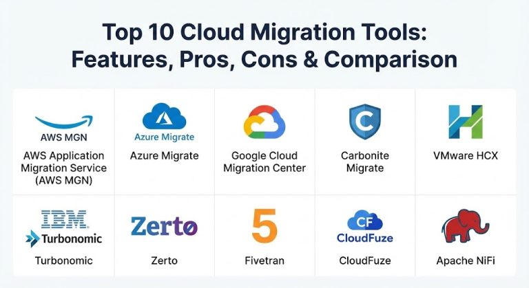 Top 10 Cloud Migration Tools: Features, Pros, Cons & Comparison ...