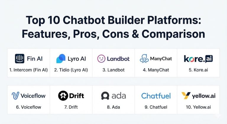 Top 10 Chatbot Builder Platforms Features Pros Cons Comparison