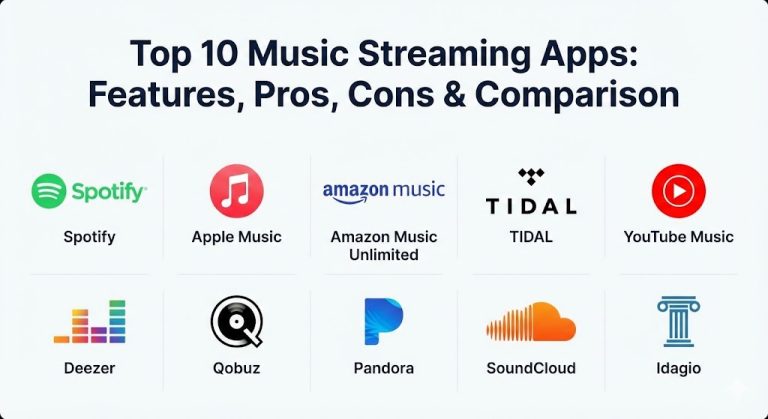 Top 10 Music Streaming Apps: Features, Pros, Cons & Comparison ...