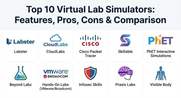 Top 10 Virtual Lab Simulators: Features, Pros, Cons & Comparison ...