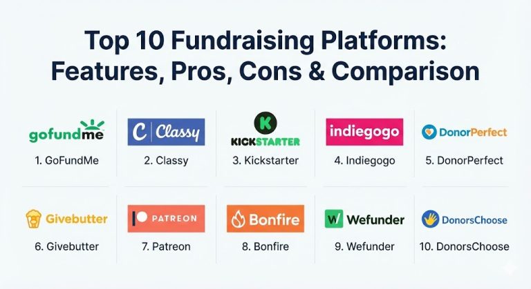 Top 10 Fundraising Platforms: Features, Pros, Cons & Comparison ...