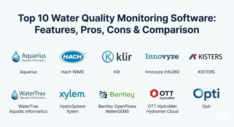 Top 10 Water Quality Monitoring Software: Features, Pros, Cons ...