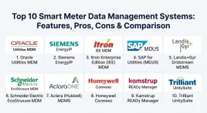 Top 10 Smart Meter Data Management Systems: Features, Pros, Cons ...