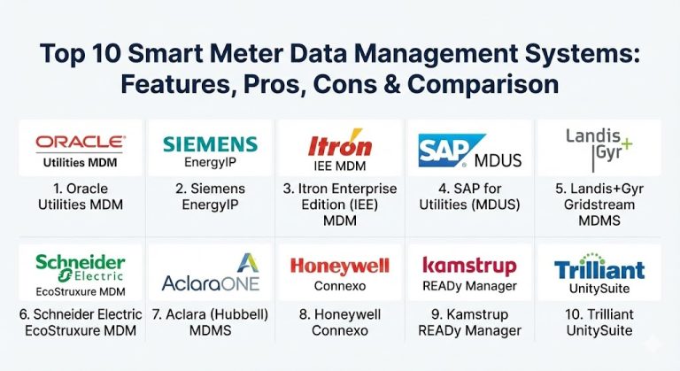 Top 10 Smart Meter Data Management Systems: Features, Pros, Cons ...