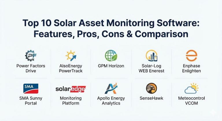 Top 10 Solar Asset Monitoring Software: Features, Pros, Cons ...