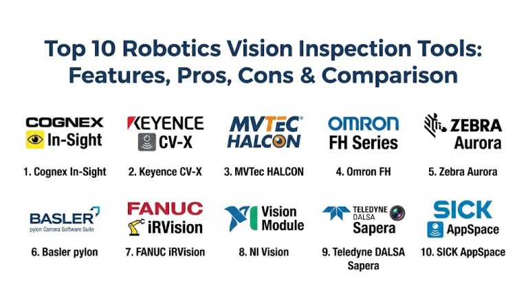 Top 10 Robotics Vision Inspection Tools: Features, Pros, Cons ...