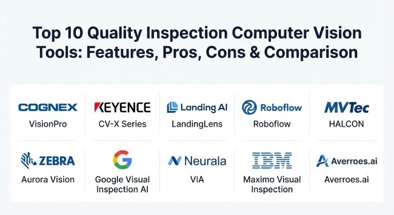 Top 10 Quality Inspection Computer Vision Tools: Features, Pros, Cons ...