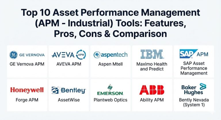 Top 10 Asset Performance Management (APM – Industrial) Tools: Features ...