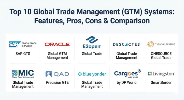 Top 10 Global Trade Management (GTM) Systems: Features, Pros, Cons ...