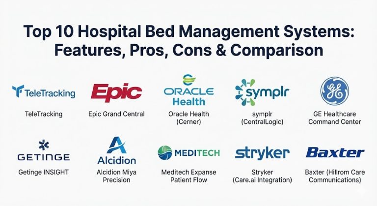Top 10 Hospital Bed Management Systems: Features, Pros, Cons ...
