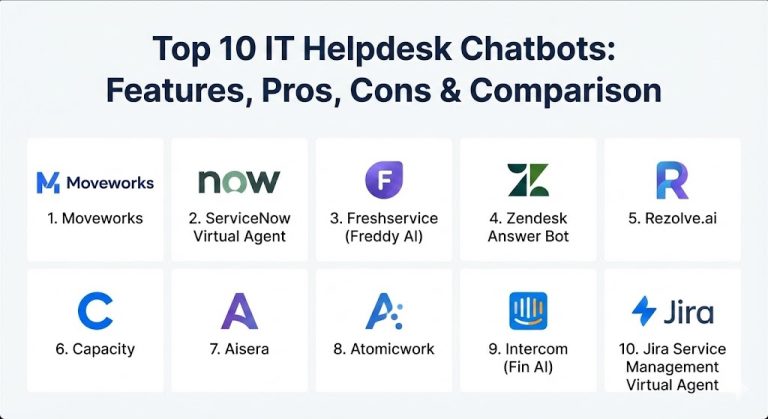 Top 10 IT Helpdesk Chatbots: Features, Pros, Cons & Comparison ...