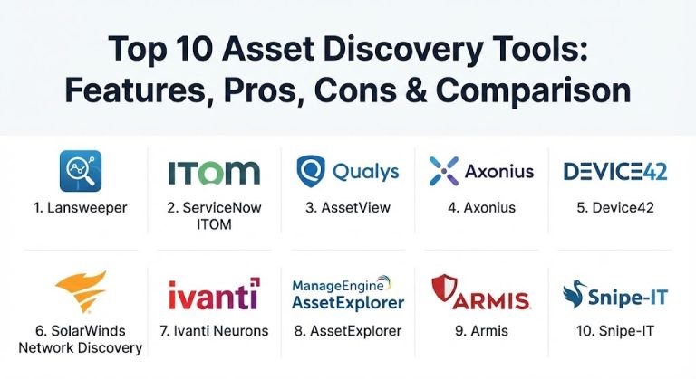 Top 10 Asset Discovery Tools: Features, Pros, Cons & Comparison ...