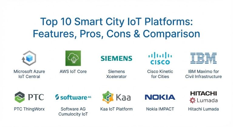 Top 10 Smart City IoT Platforms: Features, Pros, Cons & Comparison ...